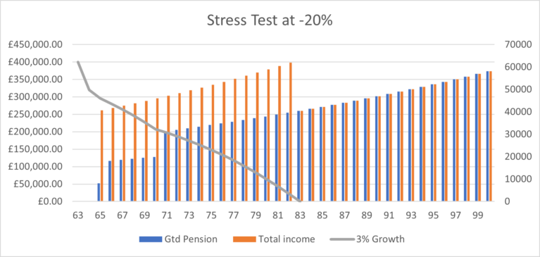 StressTest-Chart - | Financial Advisors | Personal Asset Management